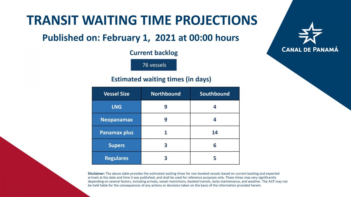 Transit Waiting Time Projections 01-Feb-2021 - Adimar Shipping, Inc