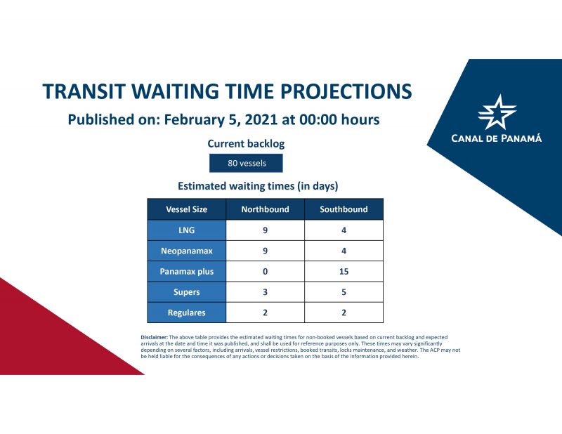 Transit Waiting Time Projections 05-Feb-2021 - Adimar Shipping, Inc