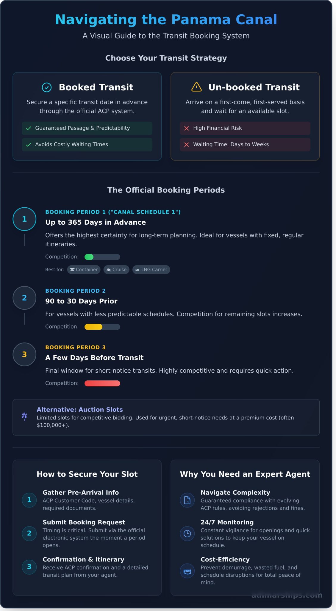 How to Book a Panama Canal Transit Slot: A Step-by-Step Guide - Adimar ...