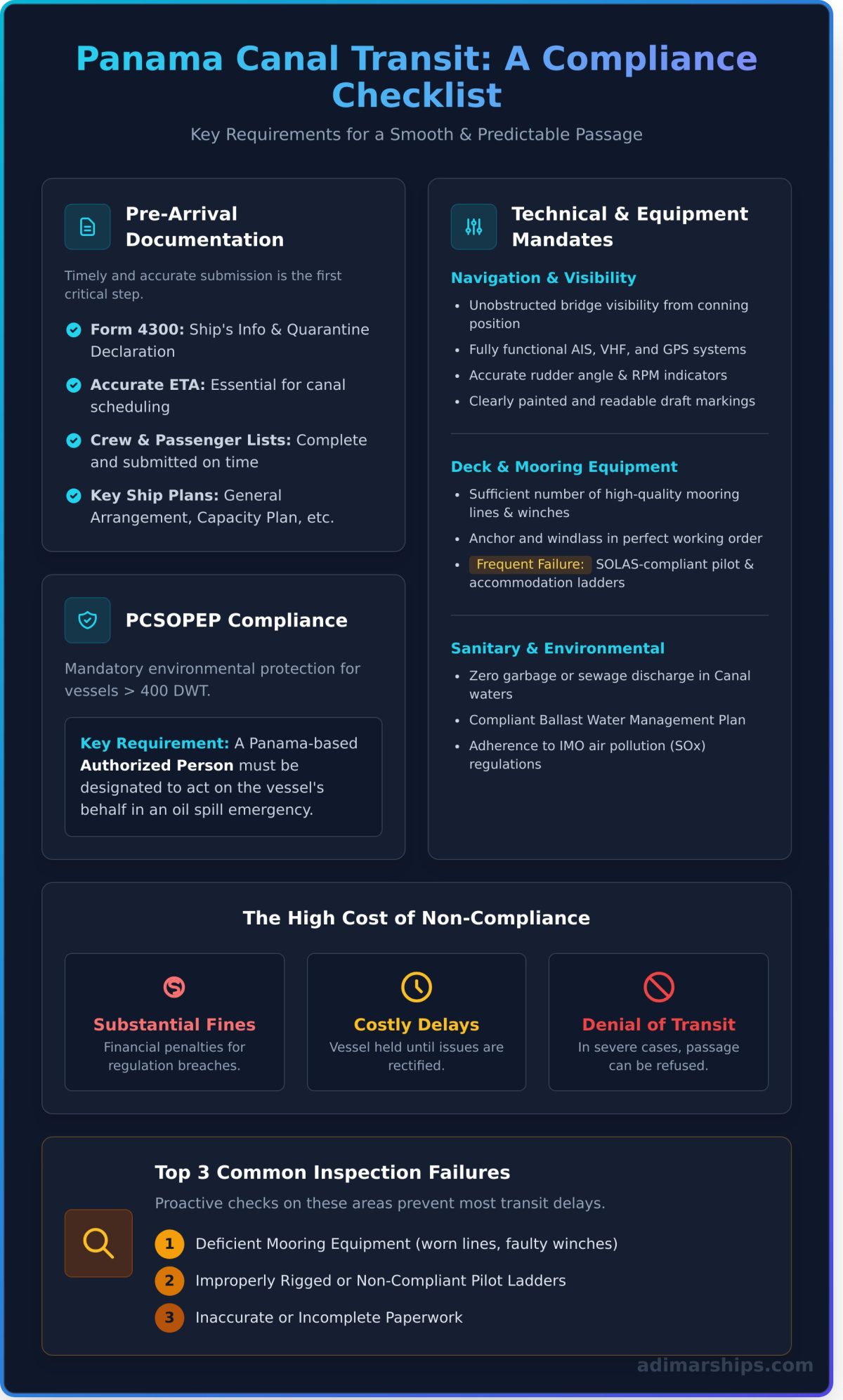 Panama Canal Vessel Requirements: A 2026 Compliance Checklist - Adimar Shipping, Inc