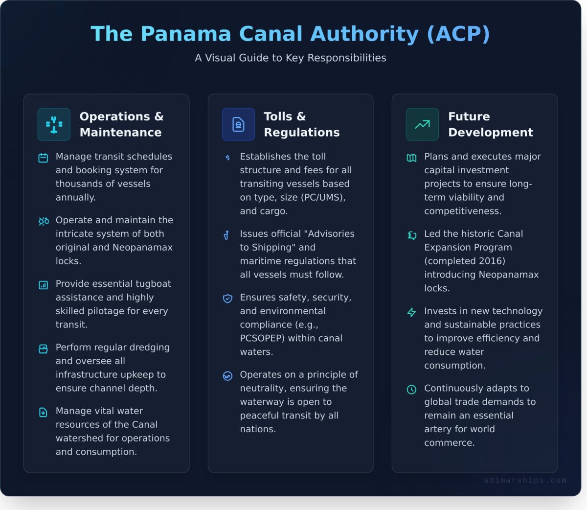 What Is the Panama Canal Authority (ACP)? A Complete Guide - Adimar Shipping, Inc