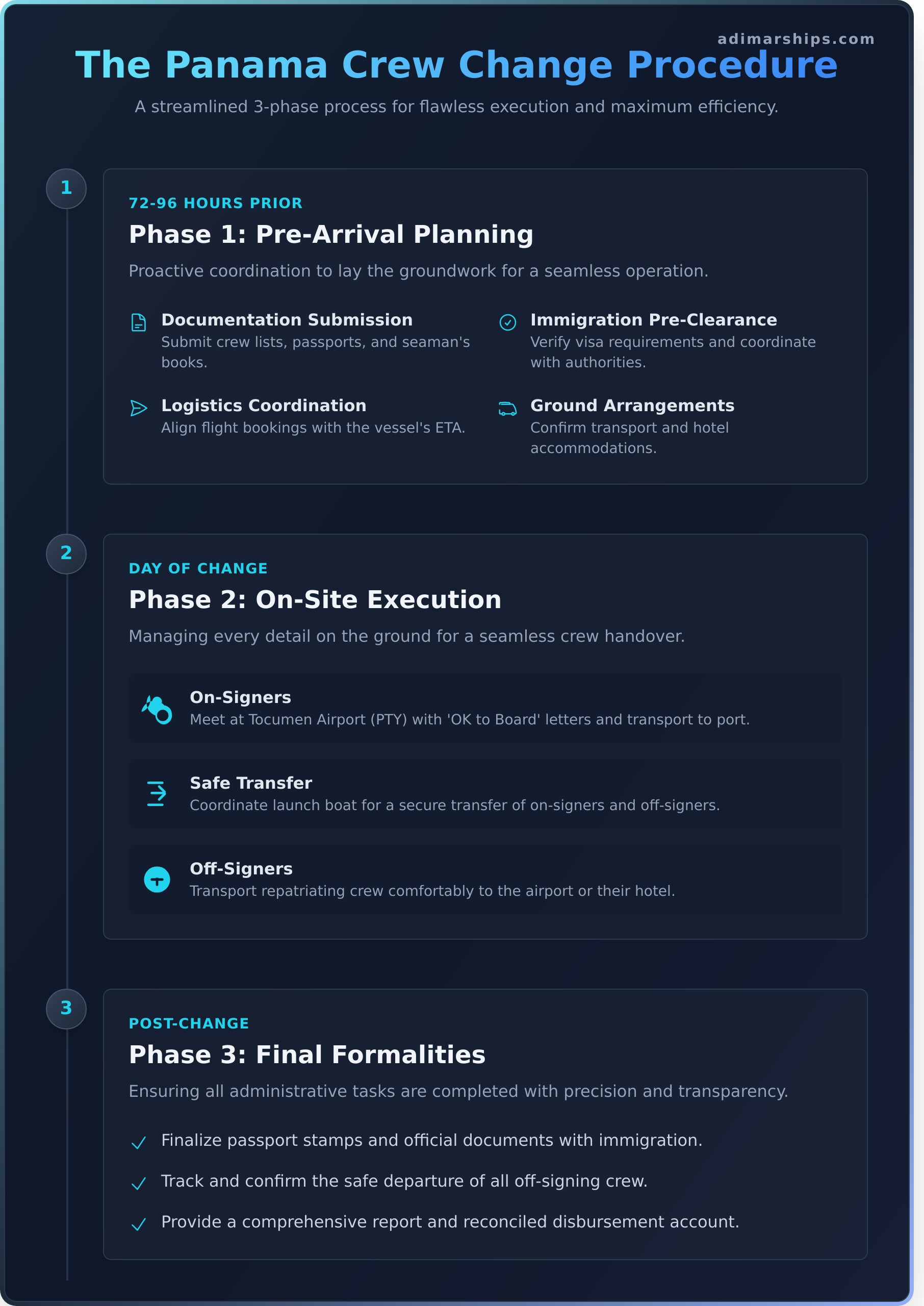 Crew Change Procedures in Panama: The Complete 2026 Guide - Adimar ...