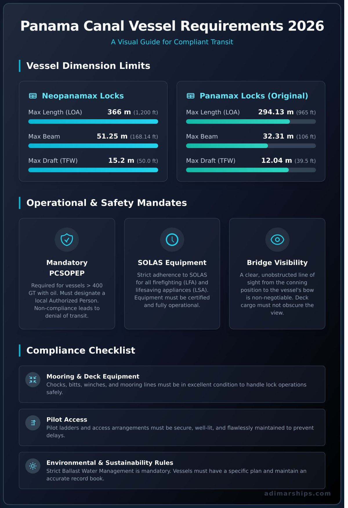 Panama Canal Vessel Requirements for 2026: The Complete Guide - Adimar ...