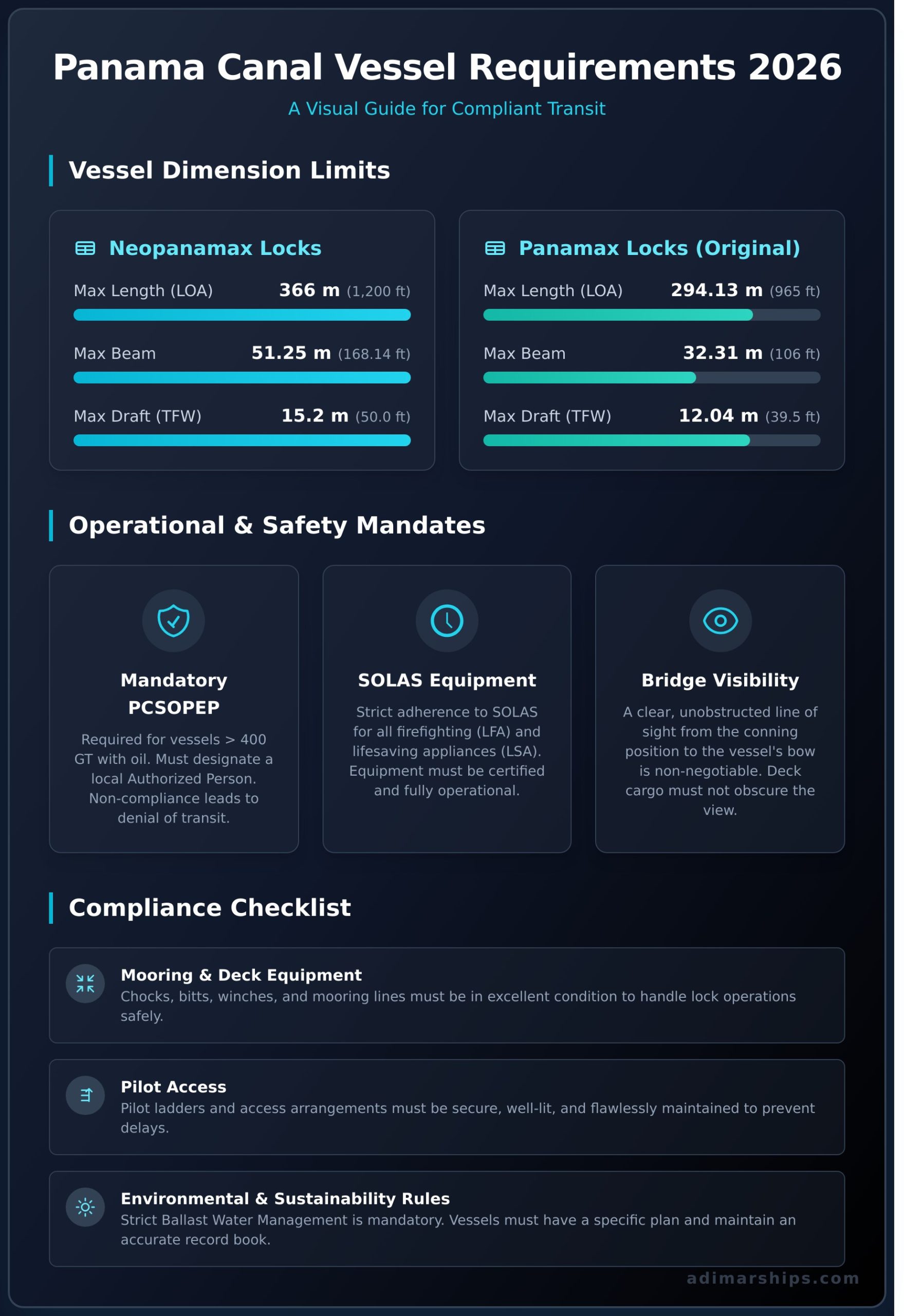 Panama Canal Vessel Requirements for 2026: The Complete Guide - Adimar ...