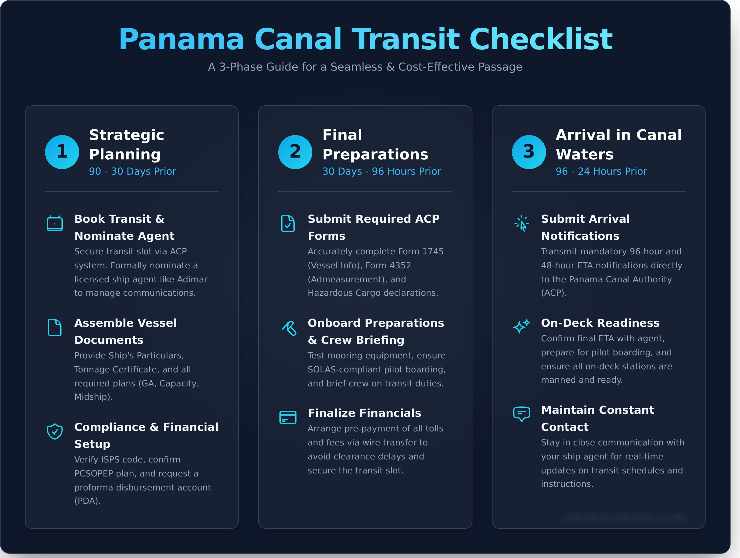 The Ultimate Panama Canal Transit Checklist for Ship Operators - Adimar ...