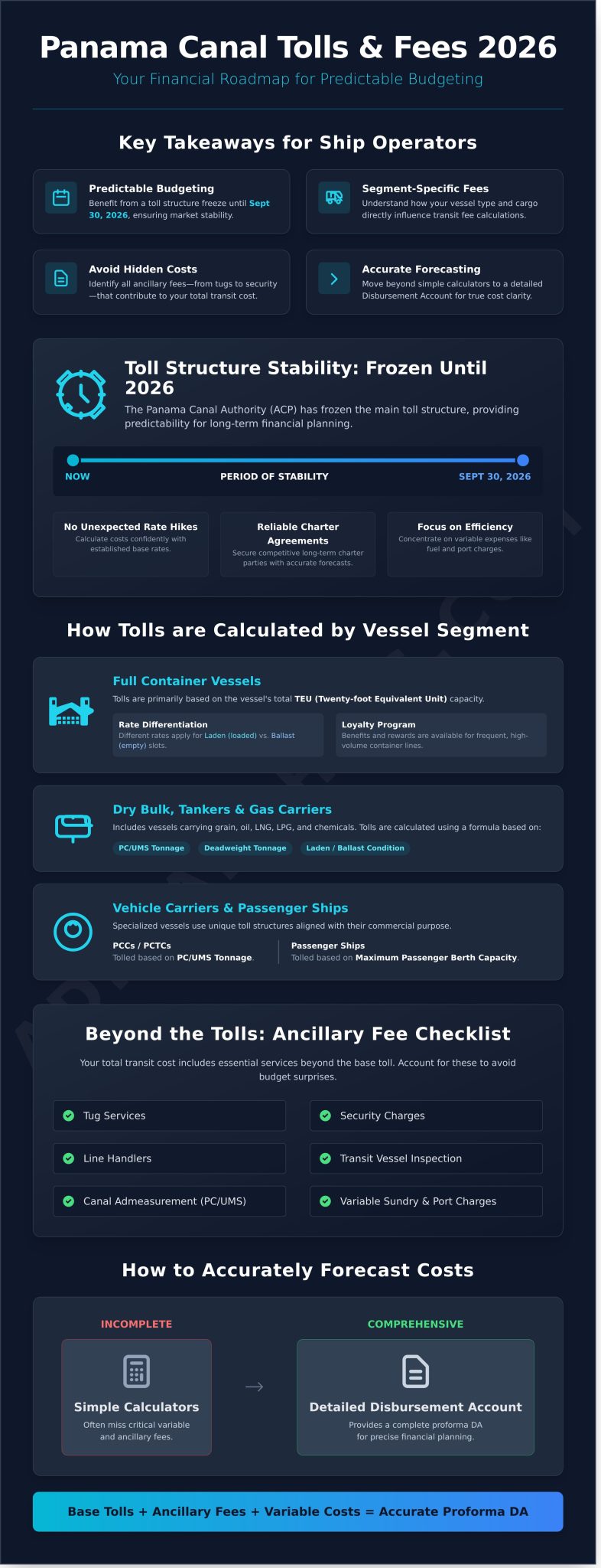 Panama Canal Tolls and Fees 2026: Your Complete Financial Guide ...