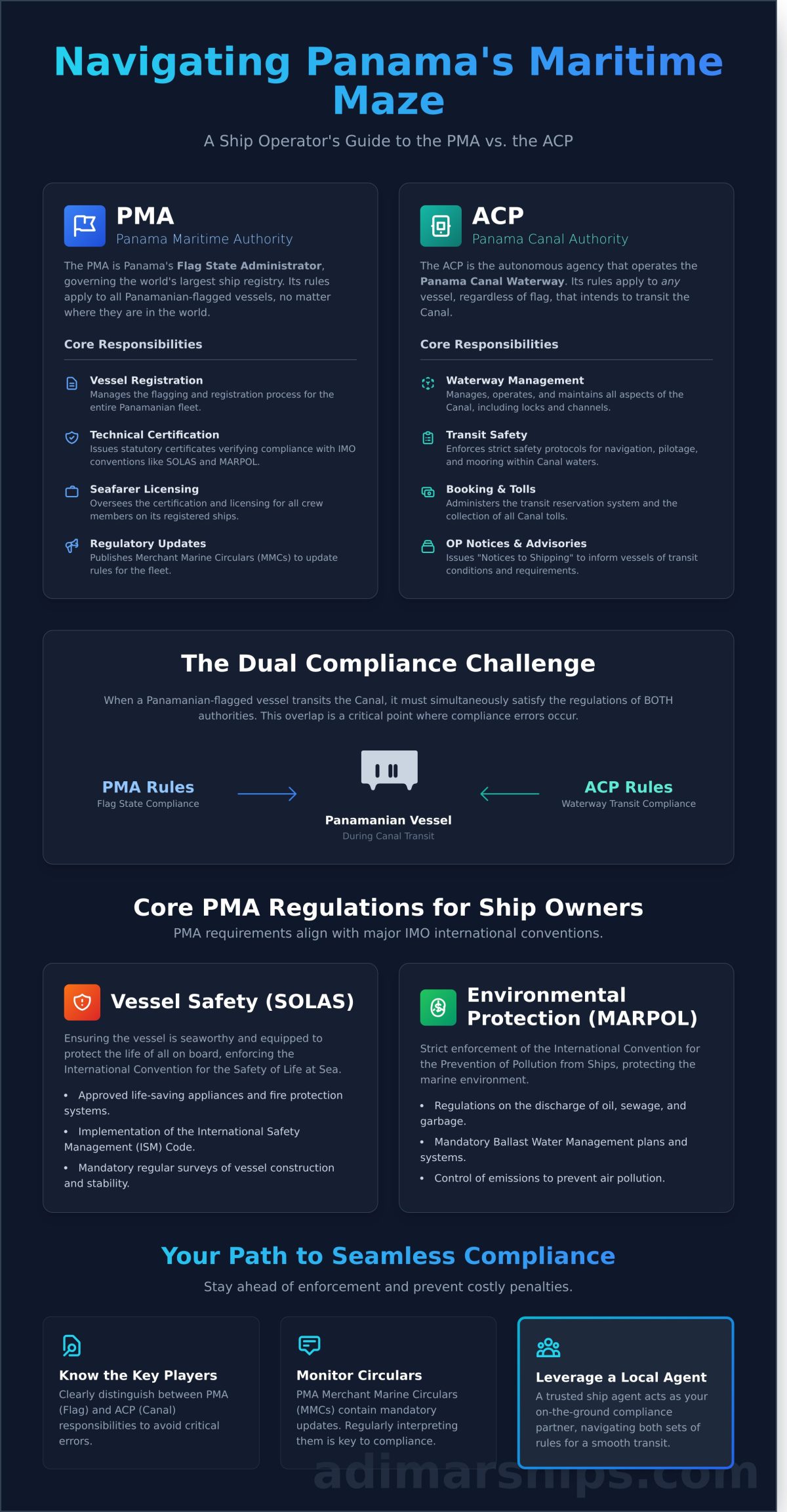 Panama Maritime Authority Regulations: A Complete Guide for Ship ...