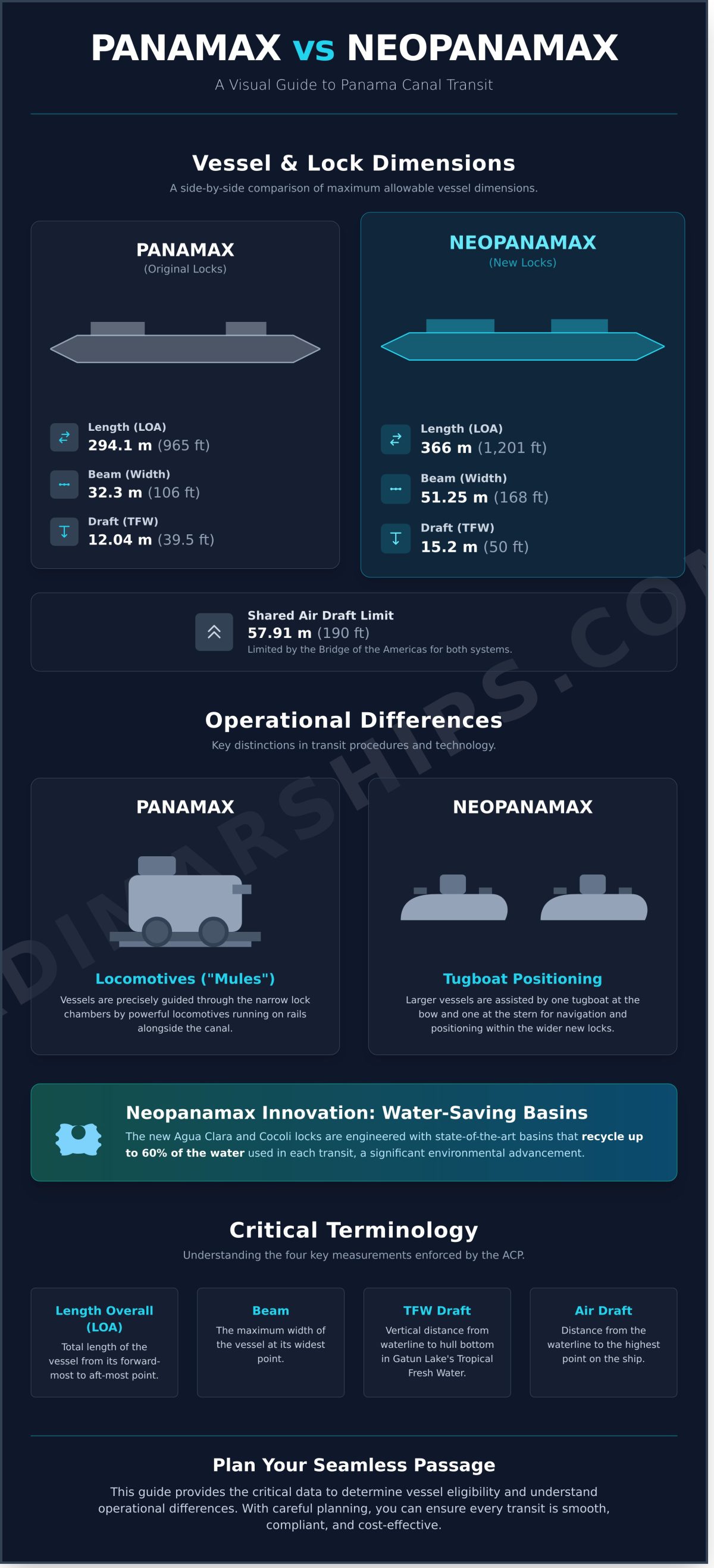 Panamax vs. Neopanamax: The Complete Transit Guide for Ship Operators ...