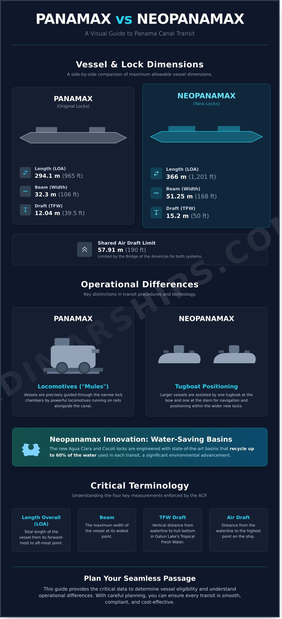 Panamax vs. Neopanamax: The Complete Transit Guide for Ship Operators ...
