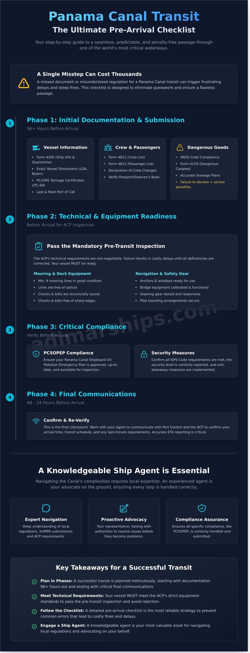 The Ultimate Panama Canal Transit Pre-Arrival Checklist - Adimar ...