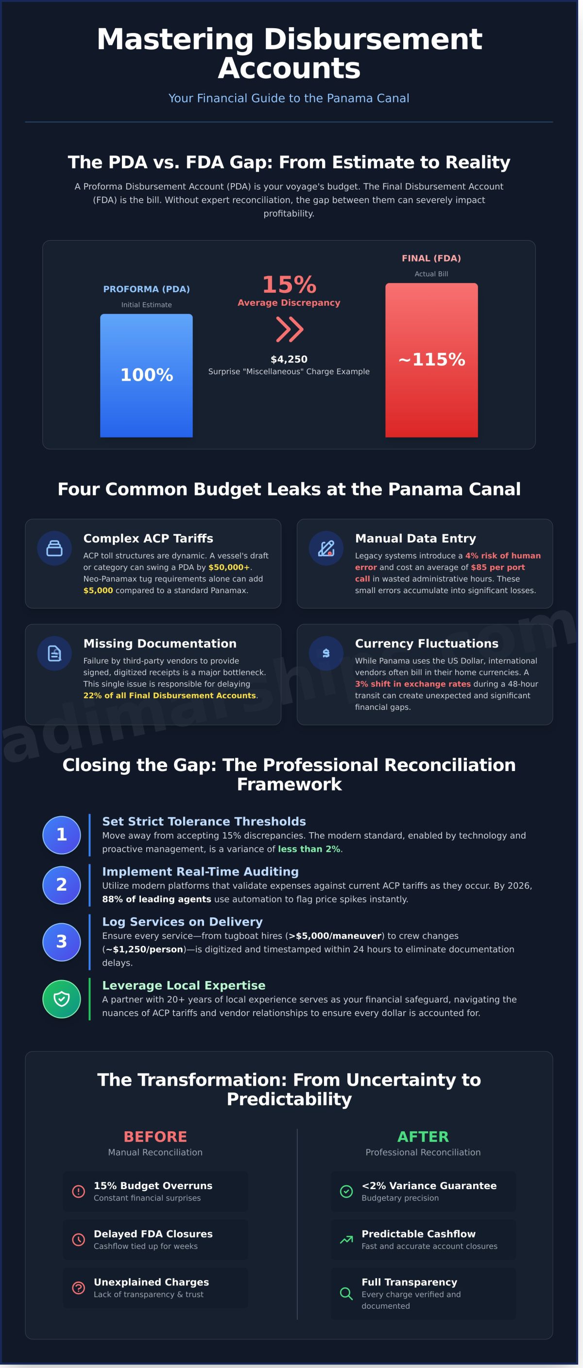 Proforma Disbursement Account Reconciliation: A Guide to Maritime Cost ...